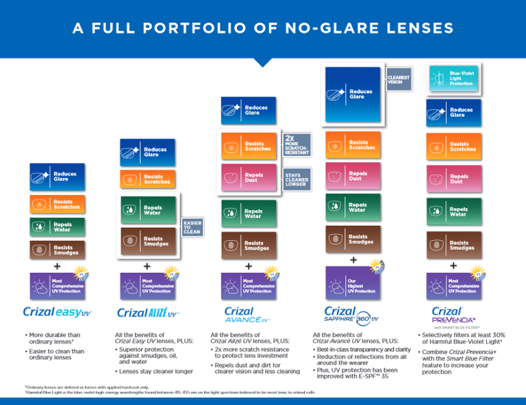 Crizal Lenses – LI Opticians